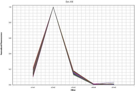 Joe Dye Spectral Calibration Plate – A2K Scientific